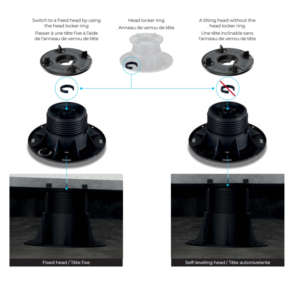 Mapei PP Level Duo Maxi Pedestal Head – European Heritage